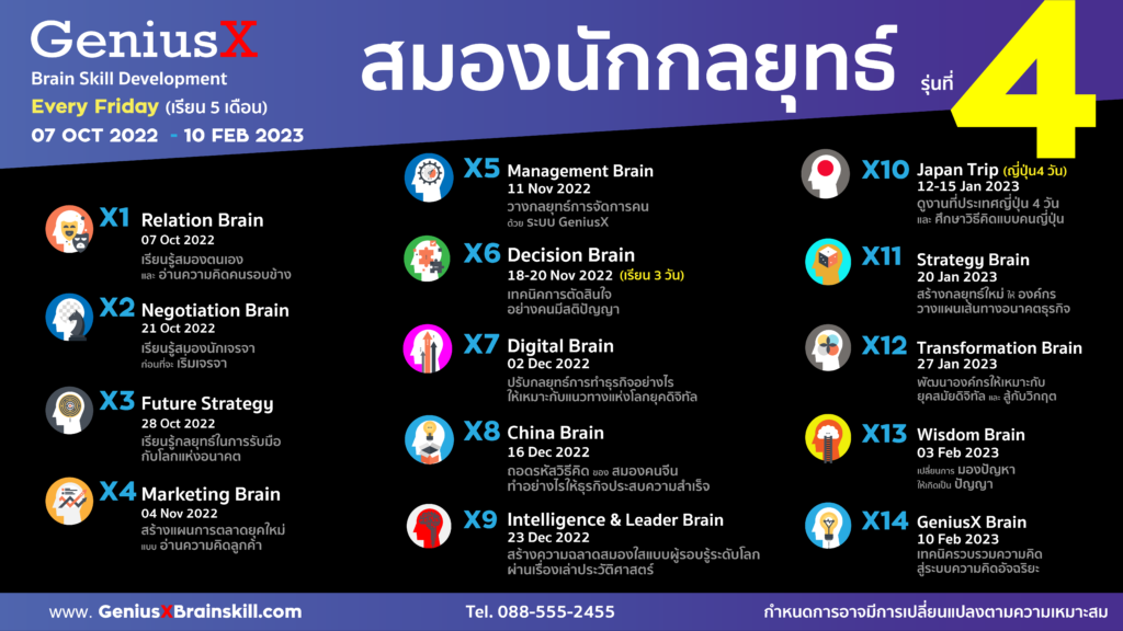 กระแสตอบรับดี! เปิดหลักสูตร GeniusX รุ่นที่ 4 อย่างต่อเนื่องพัฒนาผู้ประกอบการ ฝึกเรียนรู้เกม ...