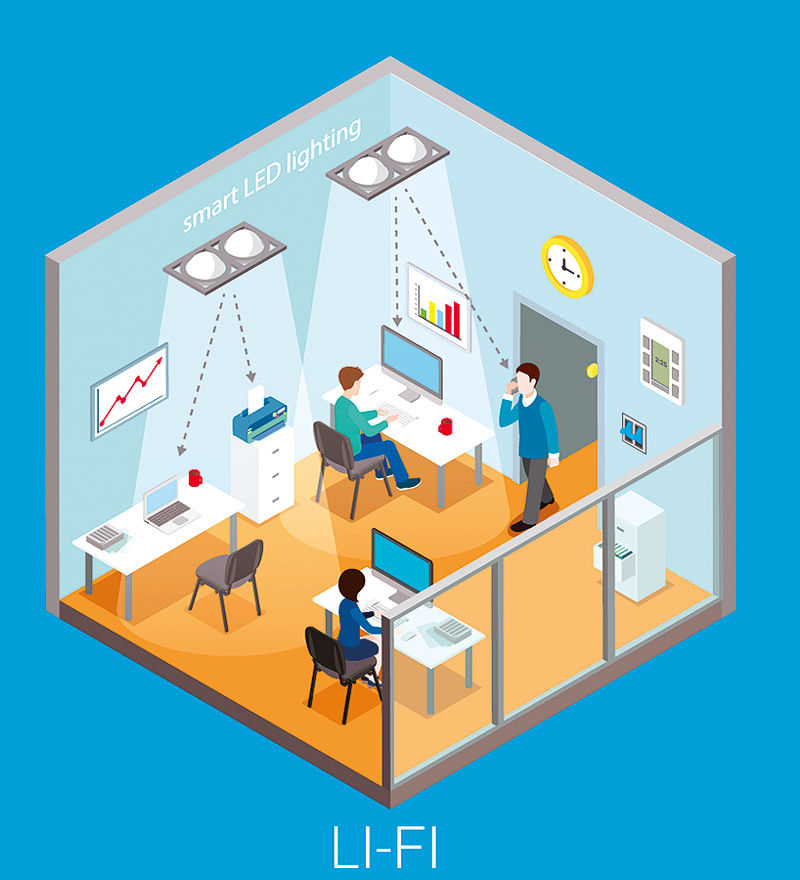 รู้จัก Li-Fi อินเตอร์เน็ต นวัตกรรมแสง จากหลอดแอลอีดี
