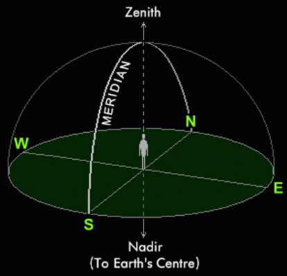 คอลัมน์ ฟิสิกส์ธรรมดาสาระมันส์: วันคืออะไร?