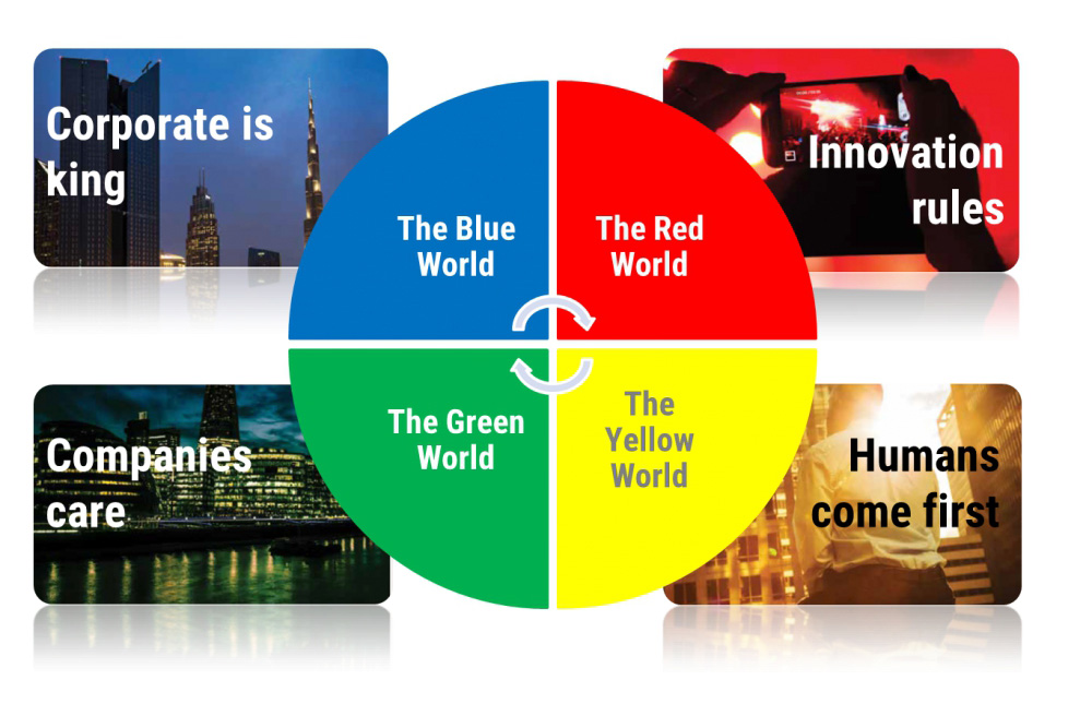 Four Worlds of Work : สี่ความเป็นไปได้ของอนาคตในปี 2030 โดย : ทีปกร ...