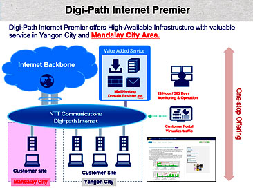 เอ็นทีที คอม ขยาย Digi-Path Premier เมืองมัณฑะเลย์ รุกคืบตลาดพม่า