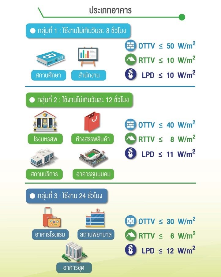 BEC รับบริการตรวจประเมินแบบอาคารเพื่อการอนุรักษ์พลังงาน ฟรี ! อนุมัติผล ...
