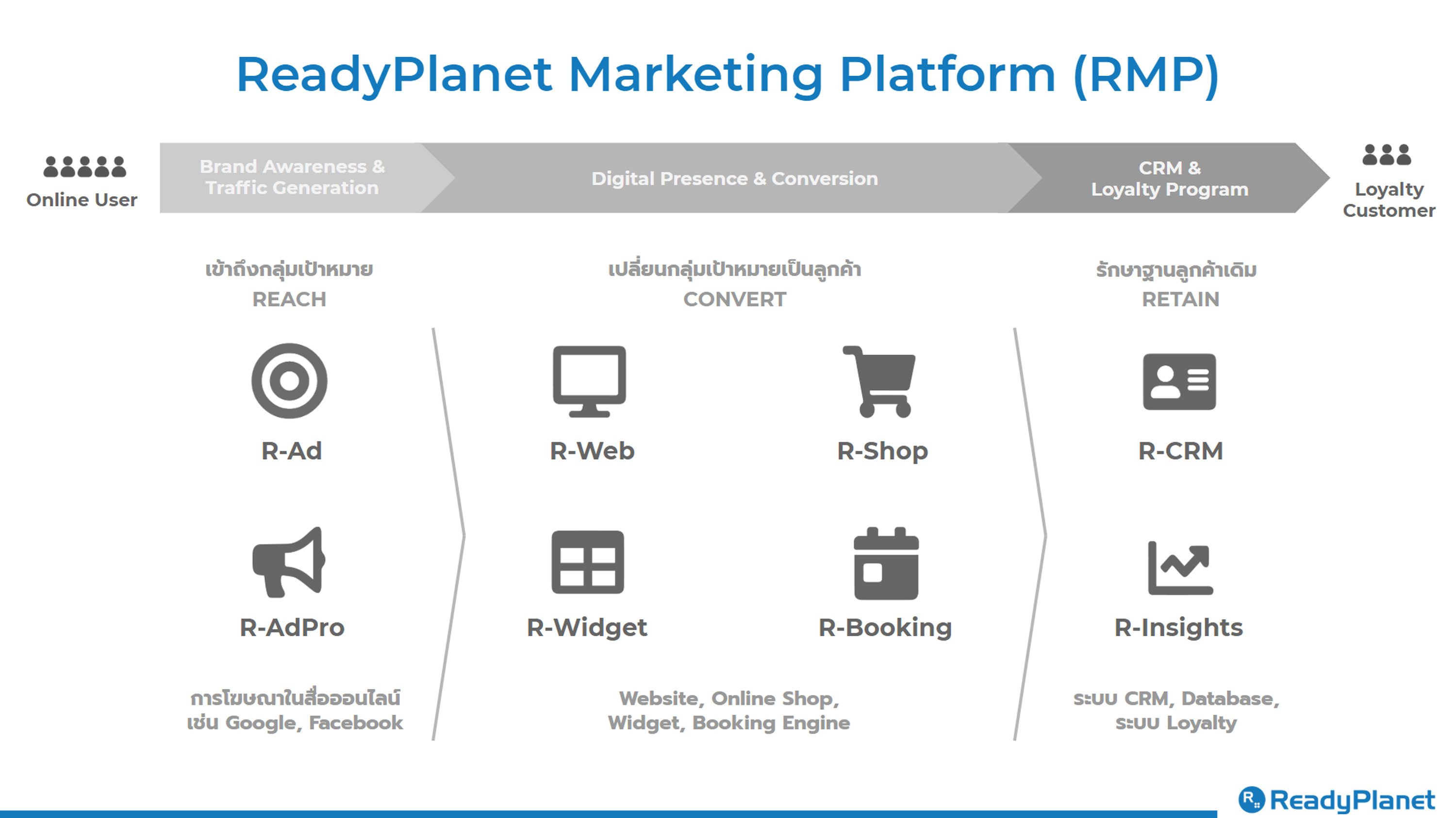 ReadyPlanet ชู Marketing-Tech Platform เต็มรูปแบบรายแรกรายเดียวของไทย หวังยกระดับการตลาดออนไลน์ ...