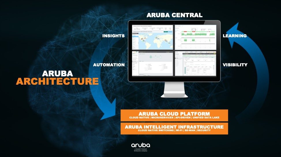 HPE (Aruba) ได้รับการจัดอันดับให้อยู่ตำแหน่งผู้นำทั้งจาก Gartner และ ...