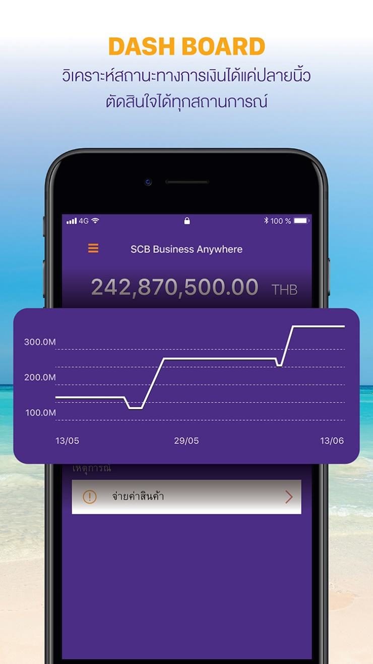 SCB BUSINESS ANYWHERE ตัวช่วยดีดีคู่ธุรกิจยุคโควิด-19
