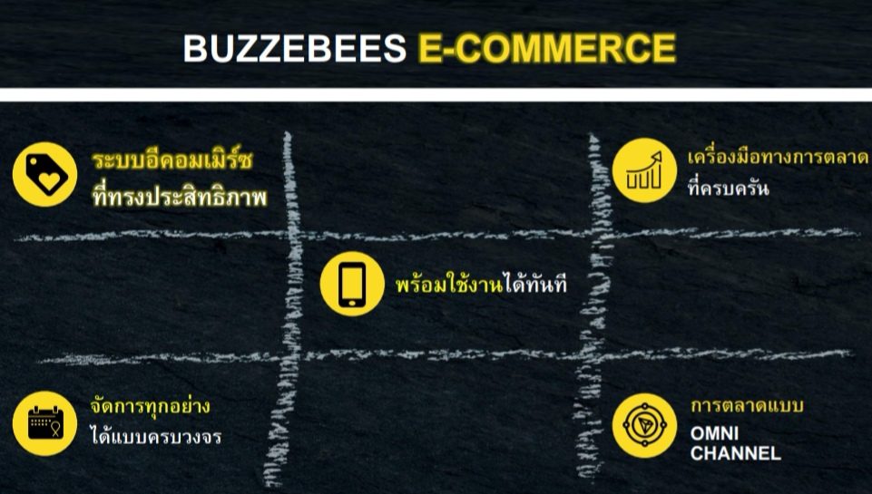 Buzzebees เปิดตัวแพลตฟอร์ม E-Commerce Solution บริการใหม่แบบ One Stop Service