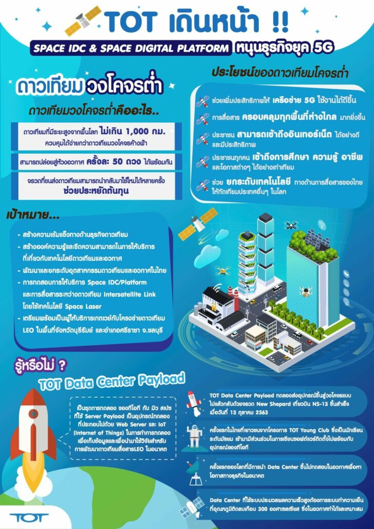 TOT เดินหน้า Space IDCและSpace Digital Platform หนุนธุรกิจยุค 5 G