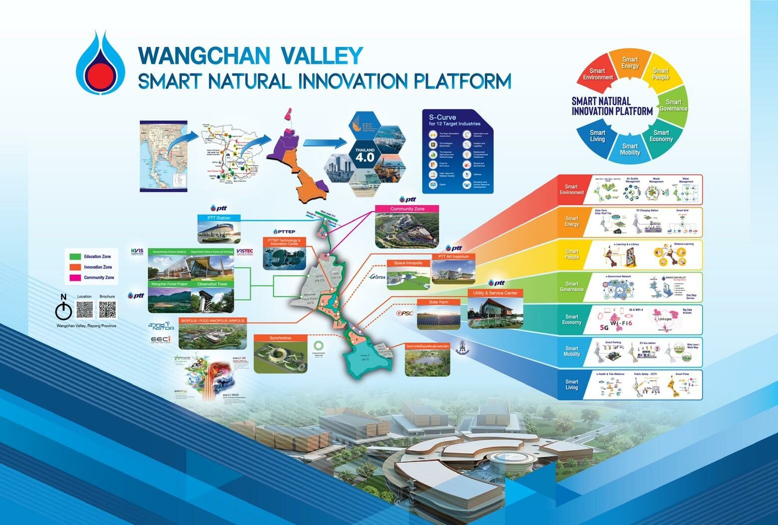 เมืองอัจฉริยะวังจันทร์วัลเลย์ : เมืองนวัตกรรม EECi สู่ไทยแลนด์ 4.0