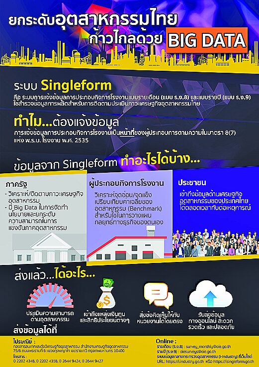 คิดเห็นแชร์ : iSingleFormยกระดับอุตสาหกรรมไทยก้าวไกลด้วย Big Data