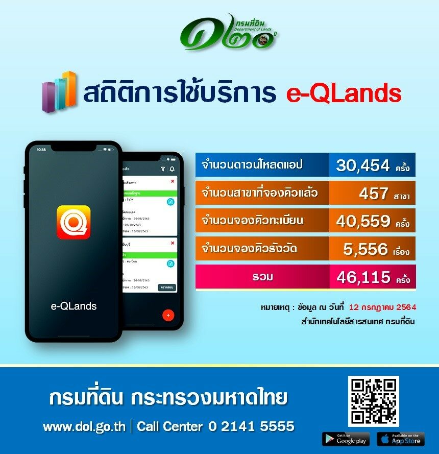 เรื่อง อุ่นใจ...ห่างไกลโควิด-19 คำตอบอยู่ที่ “e-QLands Application”