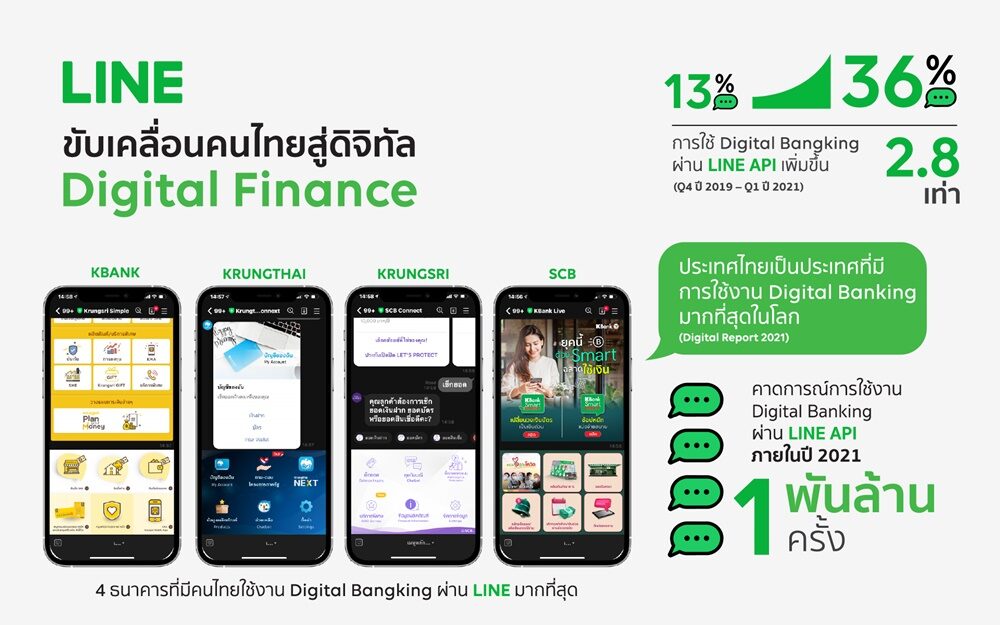 LINE เผยทิศทางกลุ่มธุรกิจ LINE for Business มุ่งเป็นโครงสร้างพื้นฐานทาง ...