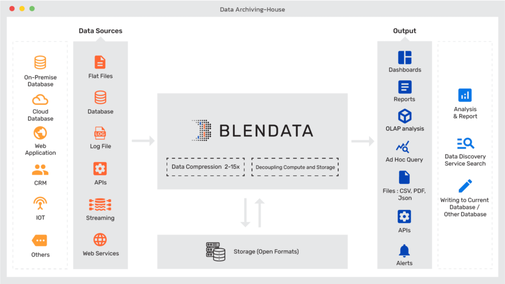 Blendata ชูโซลูชัน Data Archiving สืบค้นได้ วิเคราะห์เร็ว พร้อมต่อยอดการทำ Big Data