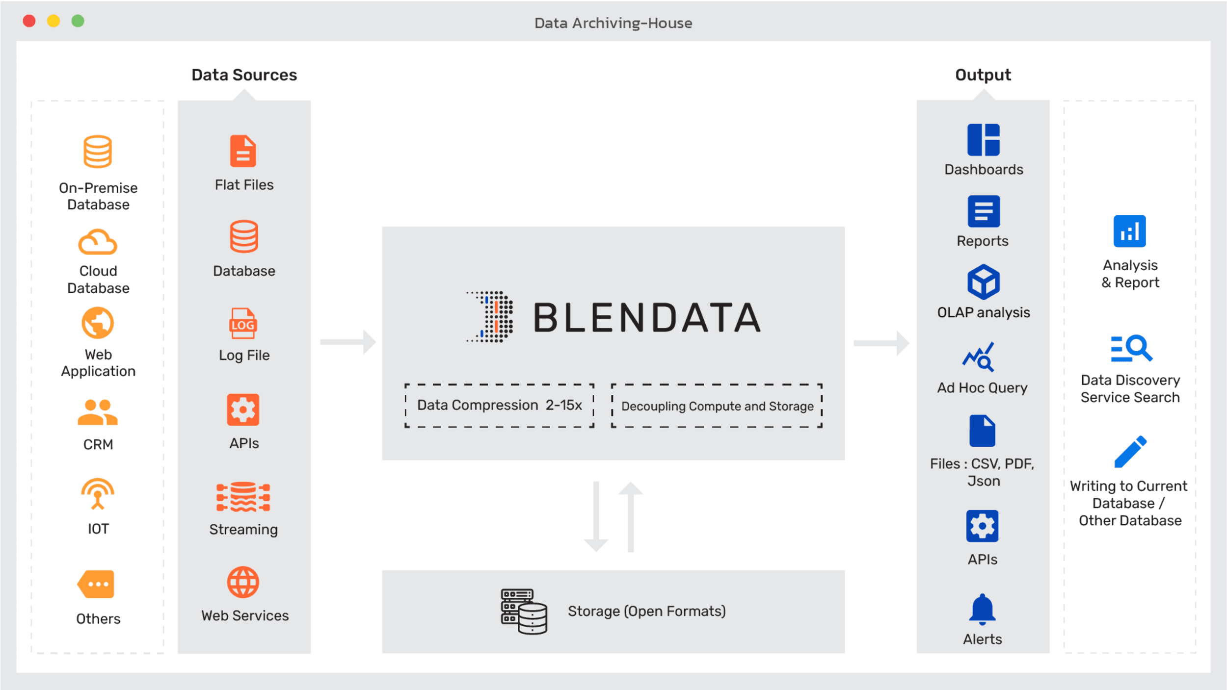 Blendata ชูโซลูชัน Data Archiving สืบค้นได้ วิเคราะห์เร็ว พร้อมต่อยอดการทำ Big Data