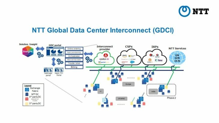 เอ็นทีที เพิ่มประสิทธิภาพเครือข่ายคลาวด์ด้วยบริการ NTT Global Data ...