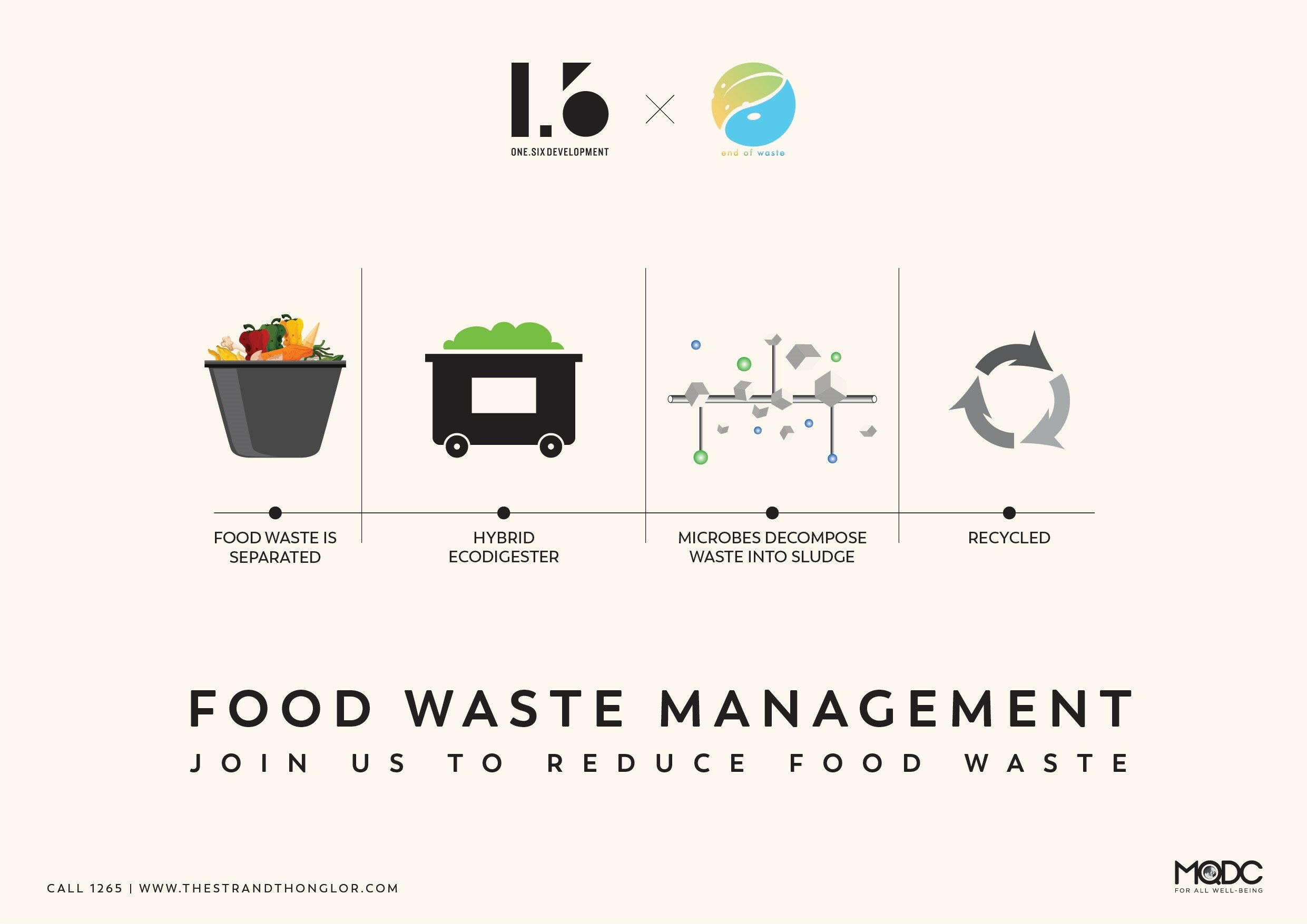 1.6 ดีเวล็อปเม้นต์ จับมือ End of waste ติดตั้งเครื่องย่อยเศษอาหารแห่ง ...