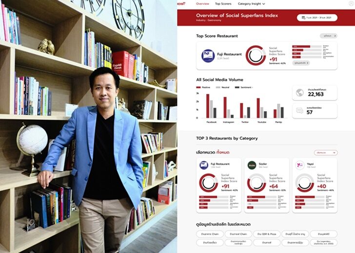 Baramizi เปิดตัว Branding Tech ใหม่ กับรางวัล Superfans Award