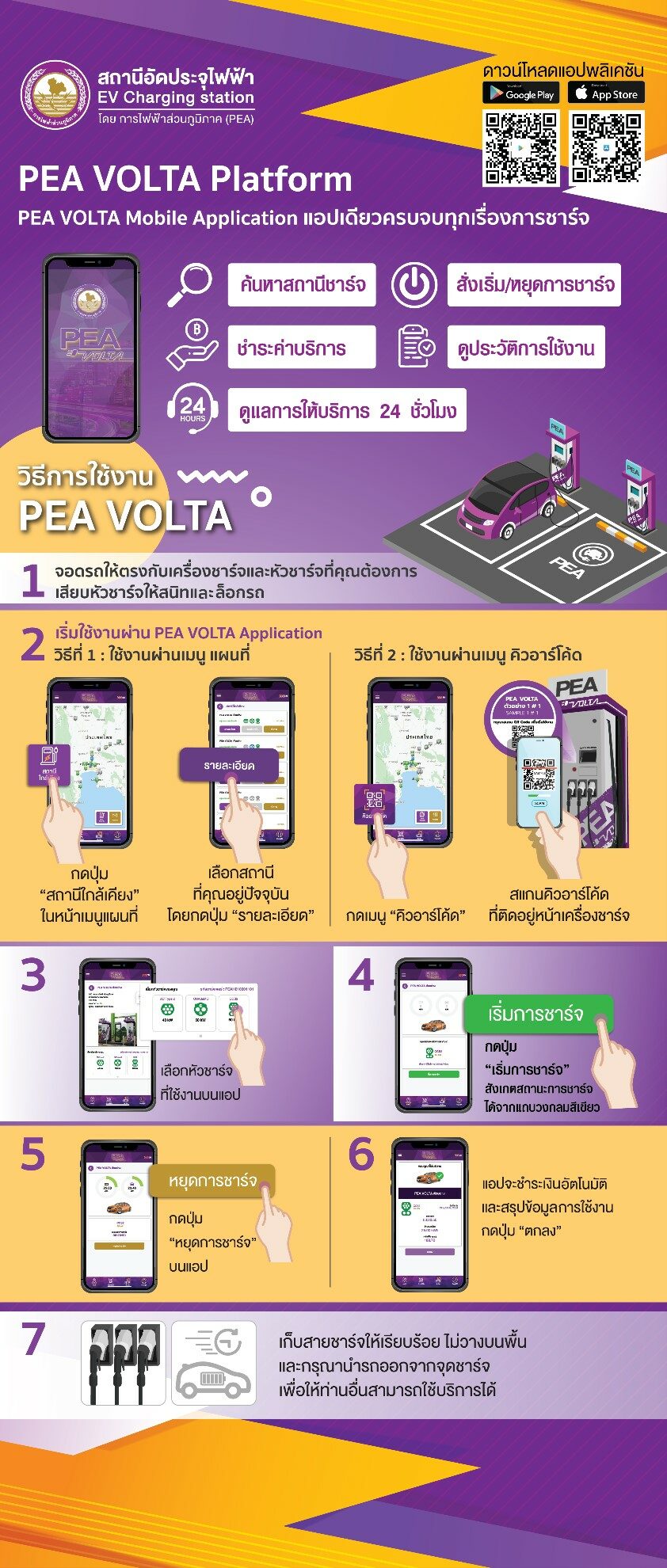 สถานีอัดประจุไฟฟ้า PEA VOLTA
