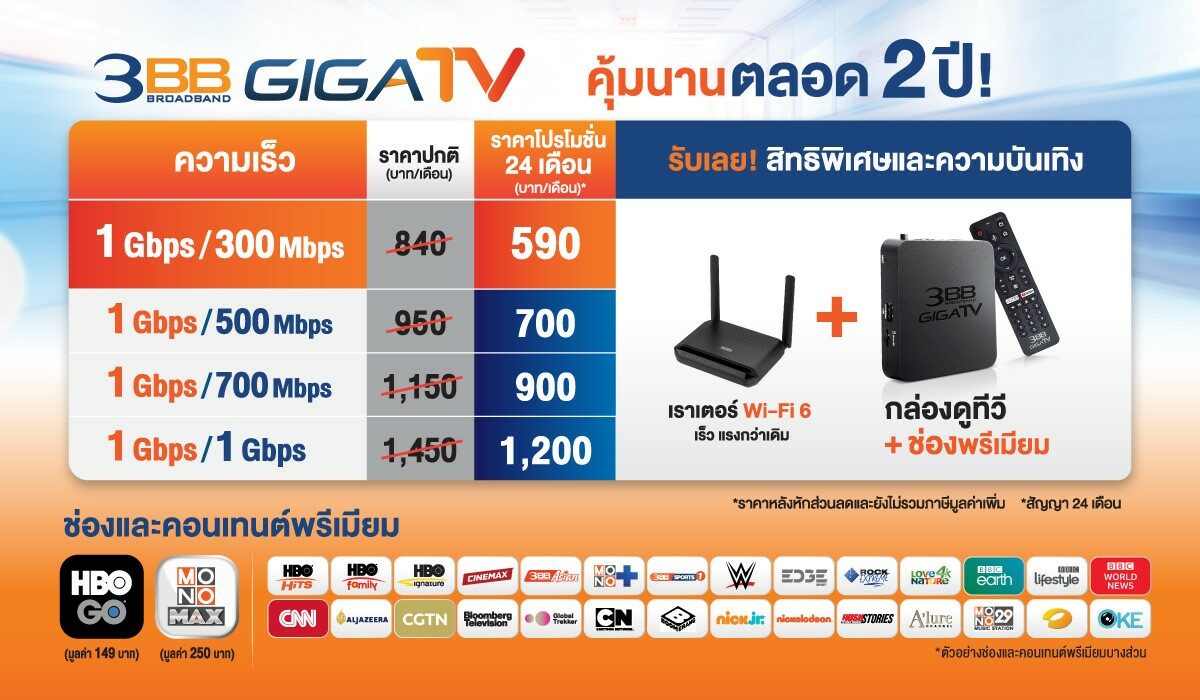 3BB GIGATV จัดแพ็กเกจใหม่ เน็ตความเร็ว 1 Gbps/300 Mbps พร้อม กล่องทีวี