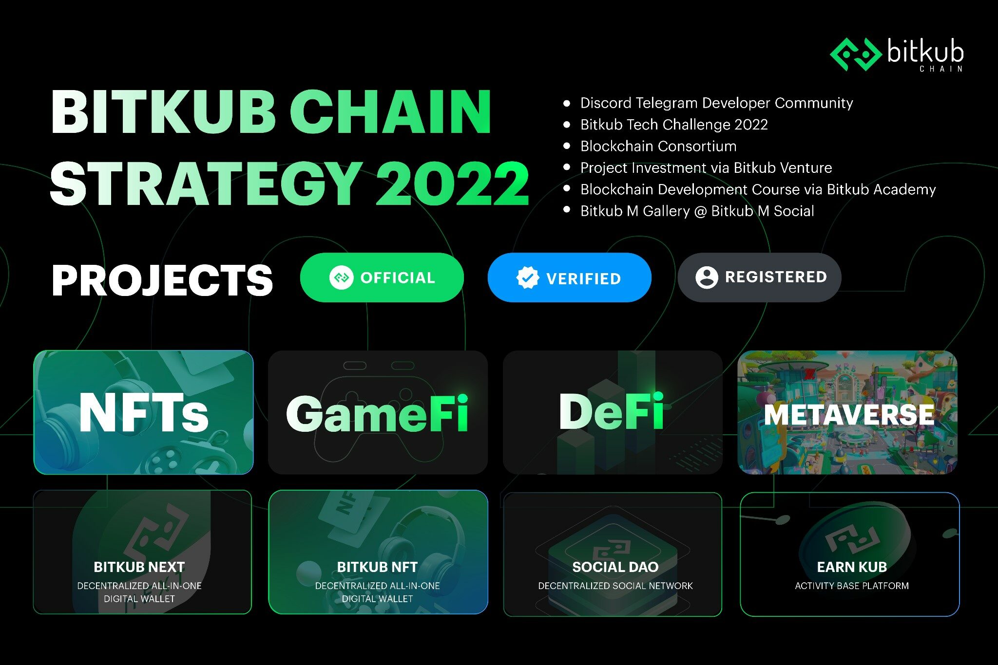 Bitkub Blockchain Technology ประกาศเคลื่อนทัพครั้งใหญ่ Bitkub Chain The ...