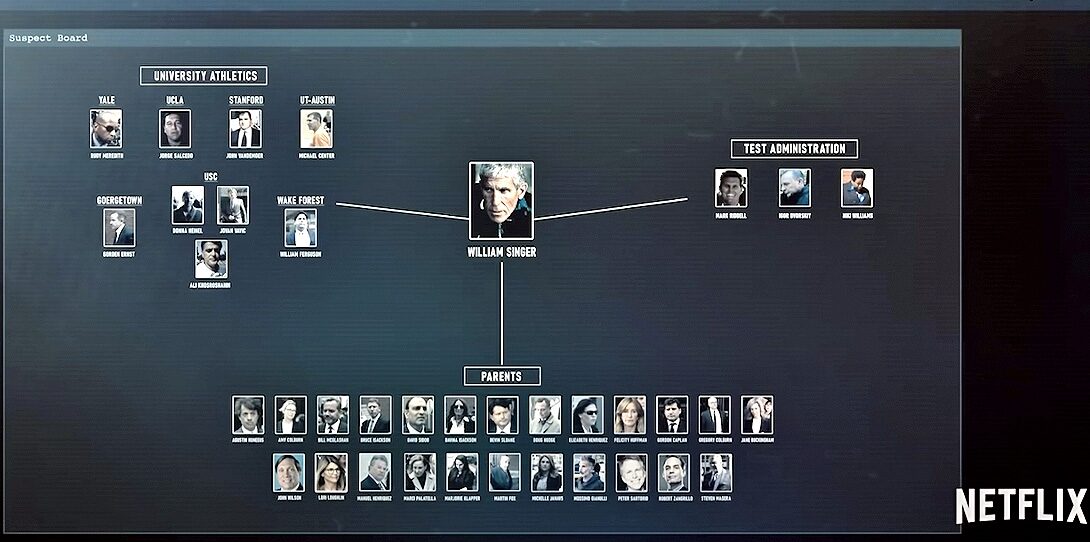 Operation Varsity Blues จากปัญหาการศึกษาสู่แนวคิดใครดีใครได้