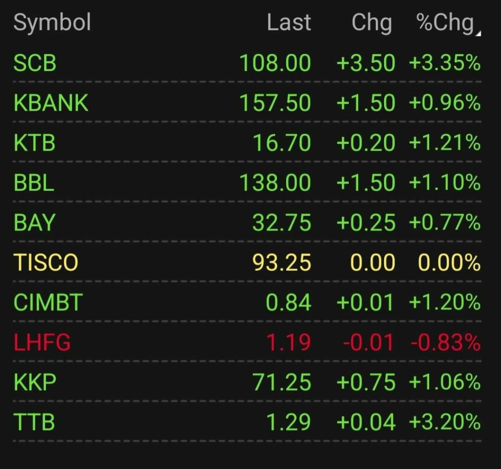 ราคาเหรียญ KUB ดิ่งหนัก จาก 580 ผันผวน เหลือหลักสิบ 'SCBX' หุ้นเด้งแรง 6 บาท
