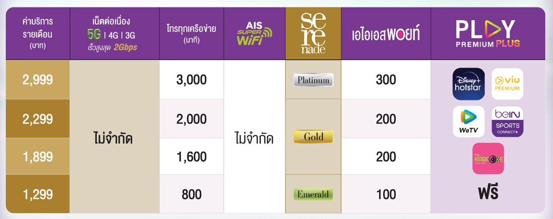 สัมผัสประสบการณ์สุดพิเศษของ ‘เอไอเอสรายเดือน’ ได้ แค่สมัครแพ็กเกจ 5G Serenade Exclusive Plan!