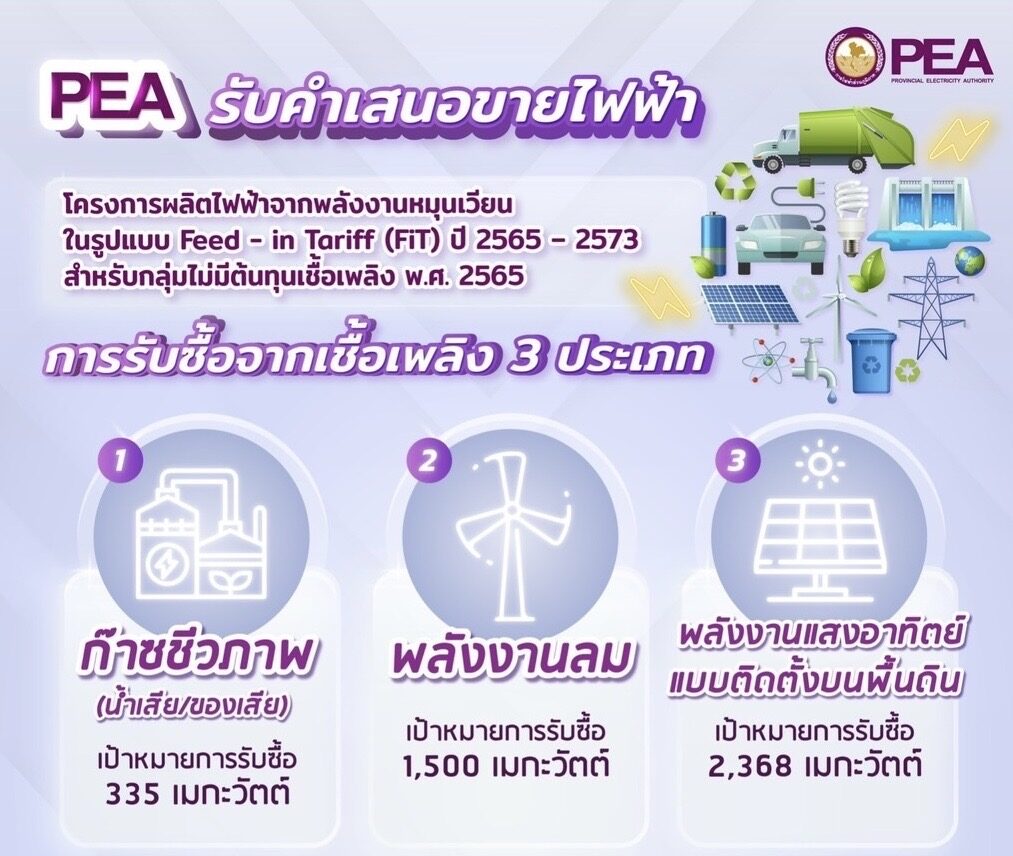 PEA รับคำเสนอขายไฟฟ้า โครงการผลิตไฟฟ้าจากพลังงานหมุนเวียนในรูปแบบ Feed-in Tariff (FiT) ปี 2565 ...