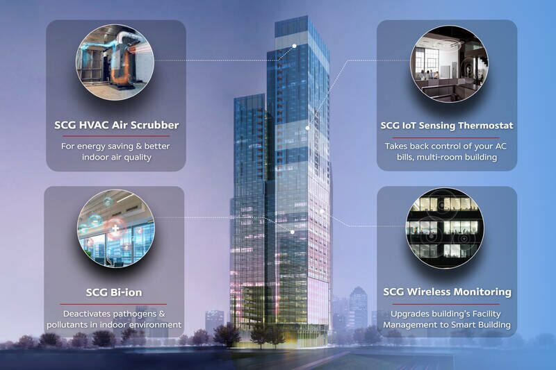 ส่อง 5 สุดยอดนวัตกรรมเพื่อ 'เมืองอัจฉริยะ' จากงาน Thailand Smart City Expo 2022