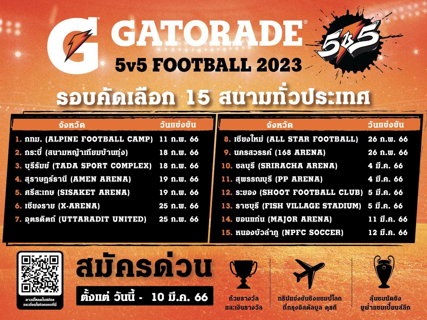 'เกเตอเรด' รับสมัครทีมบอลเยาวชน Gatorade 5v5 Football 2023 ลุยทัวร์นาเมนต์ระดับโลก