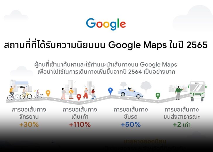 Google เผยสถานที่ที่ได้รับความนิยมบน Google Maps ในปี 2565