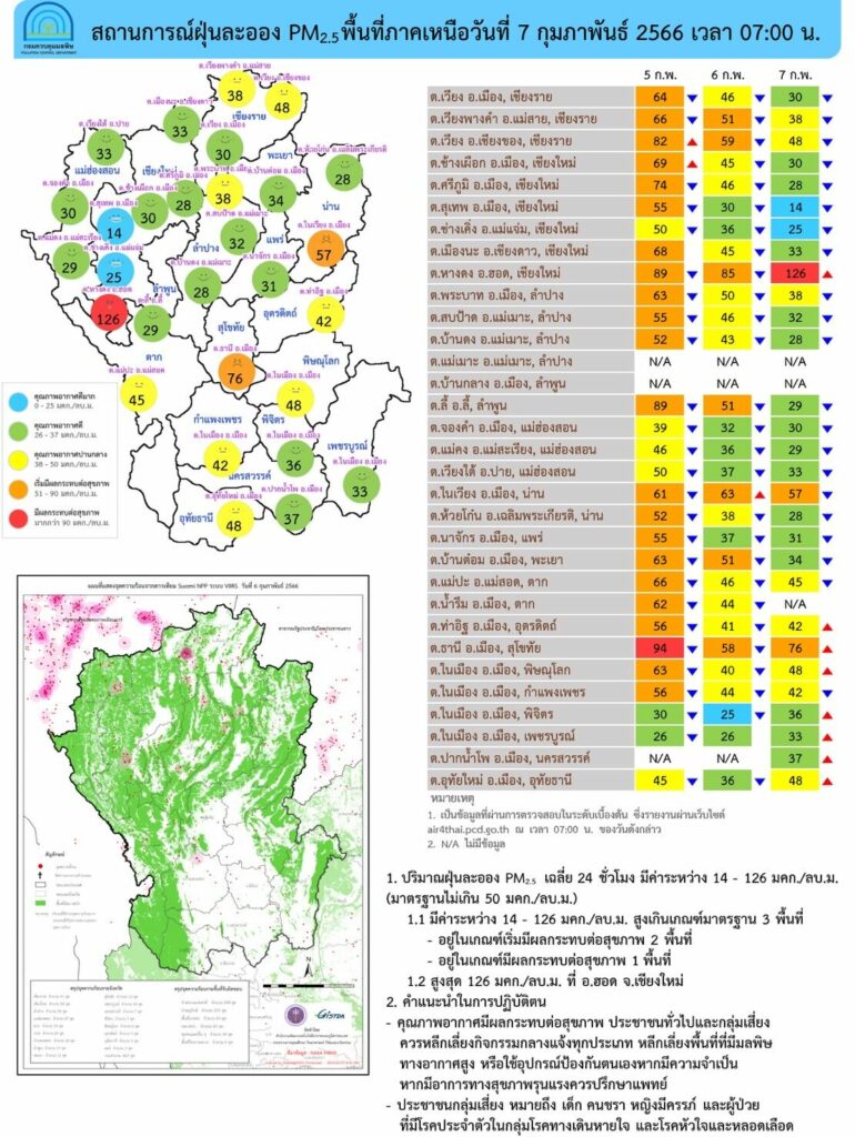 เช้านี้ "PM2.5" กรุงเทพฯ-น่าน-เชียงใหม่-สุโขทัย-นครพนม-ขอนแก่น-อุบลราชธานี ยังเกินค่ามาตรฐาน