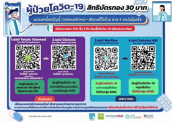 เช็กด่วน! สิทธิบัตรทองติด "โควิด" อยากฉีดวัคซีนต้องทำอย่างไร?