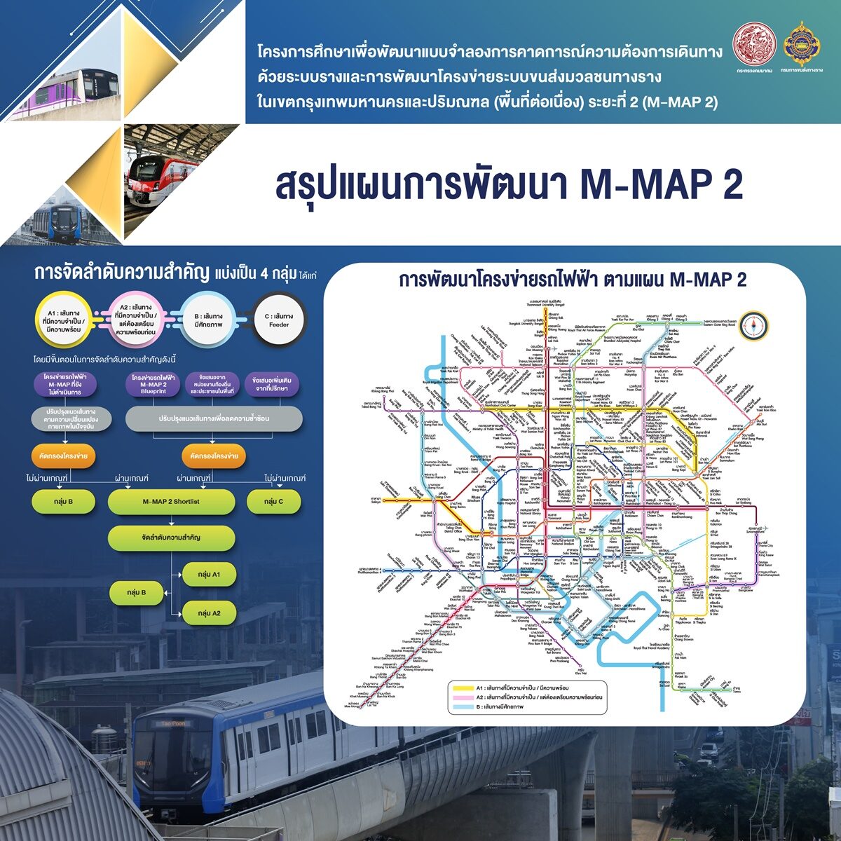 กรมราง ลุยแผนแม่บทรถไฟฟ้าฉบับใหม่ M-MAP 2 ก่อสร้างอีก 33 เส้นทาง ...