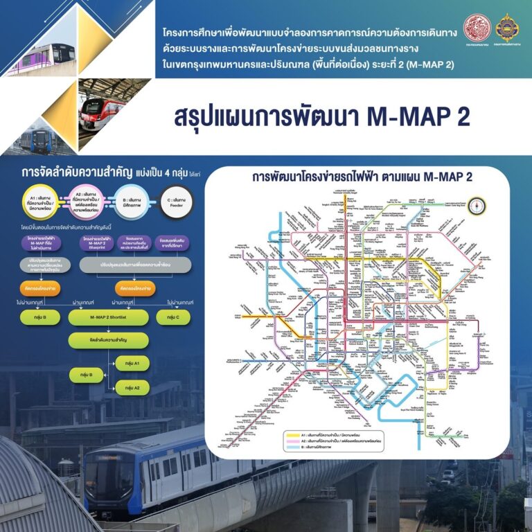 กรมราง ลุยแผนแม่บทรถไฟฟ้าฉบับใหม่ M-MAP 2 ก่อสร้างอีก 33 เส้นทาง ครอบคลุมกทม.-ปริมณฑล