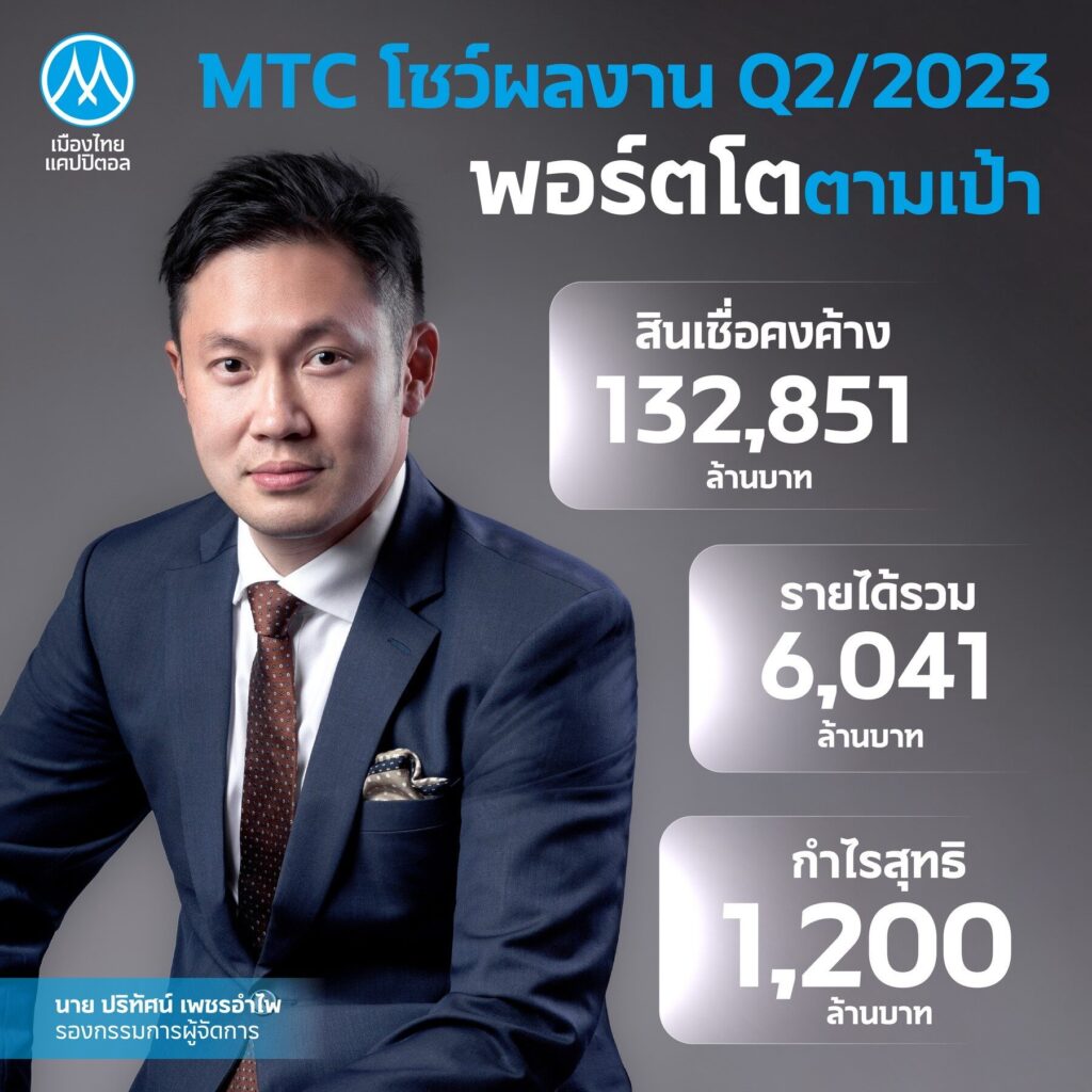 MTC มาตามนัด Q2/66 พอร์ตสินเชื่อแตะ 132,851 ลบ.