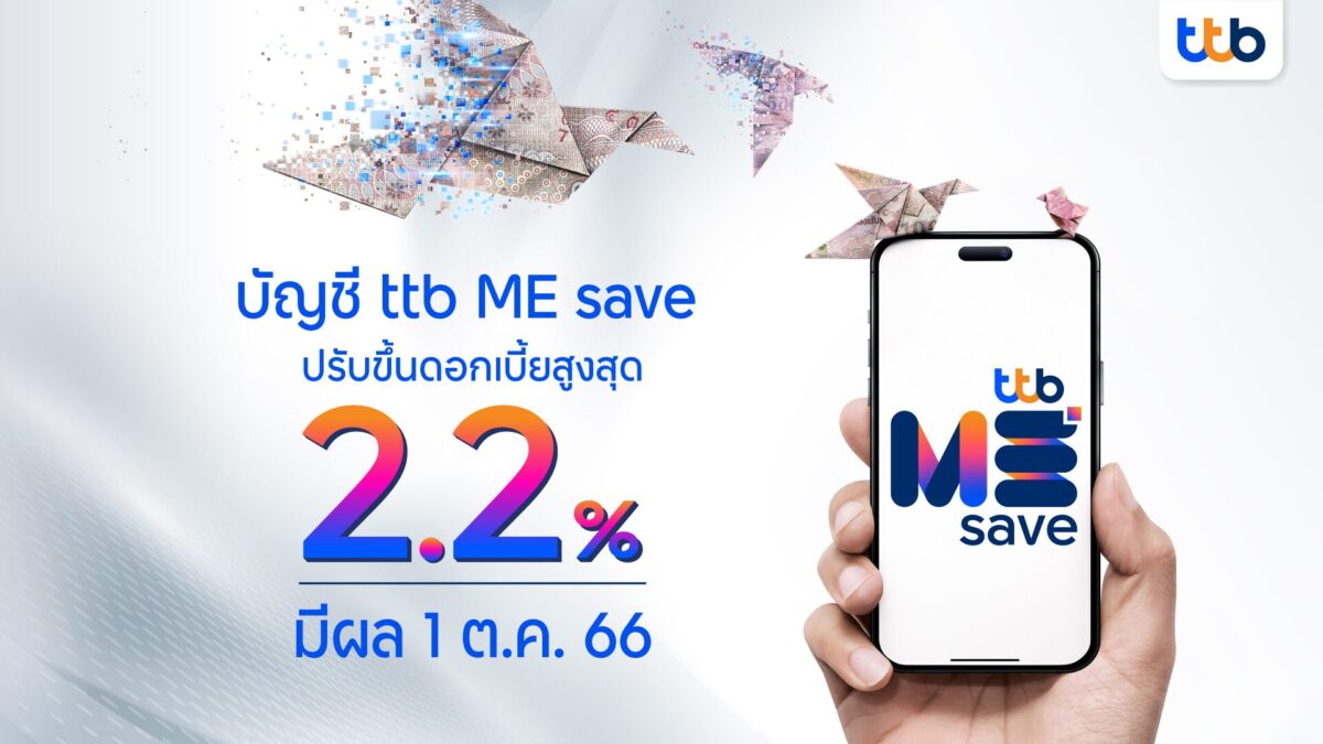 ทีทีบี ขึ้นดอกเบี้ยเงินฝาก บัญชีดิจิทัล 'ttb ME save' รวมโบนัส 2.20% มีผล 1 ต.ค.นี้