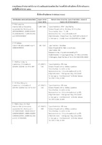 กพท.ประกาศพื้นที่ 'หวงห้ามเด็ดขาด-หวงห้ามเฉพาะ-อันตราย' คุมเข้ม-ห้ามอากาศยานบินผ่าน