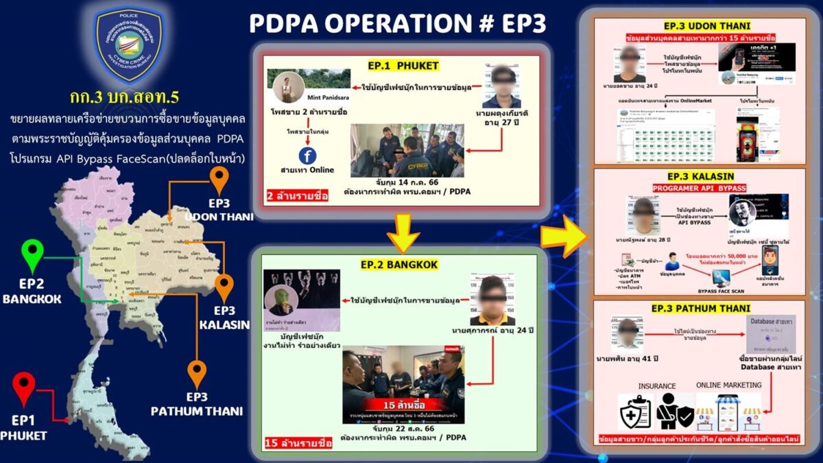 15 ล้านชื่อเสี่ยง รวบแก๊งค้าข้อมูล ผงะขายโค้ดแฮกแอพพ์ธนาคาร-ข้อมูลลูกค้าบ.ประกันหลุด