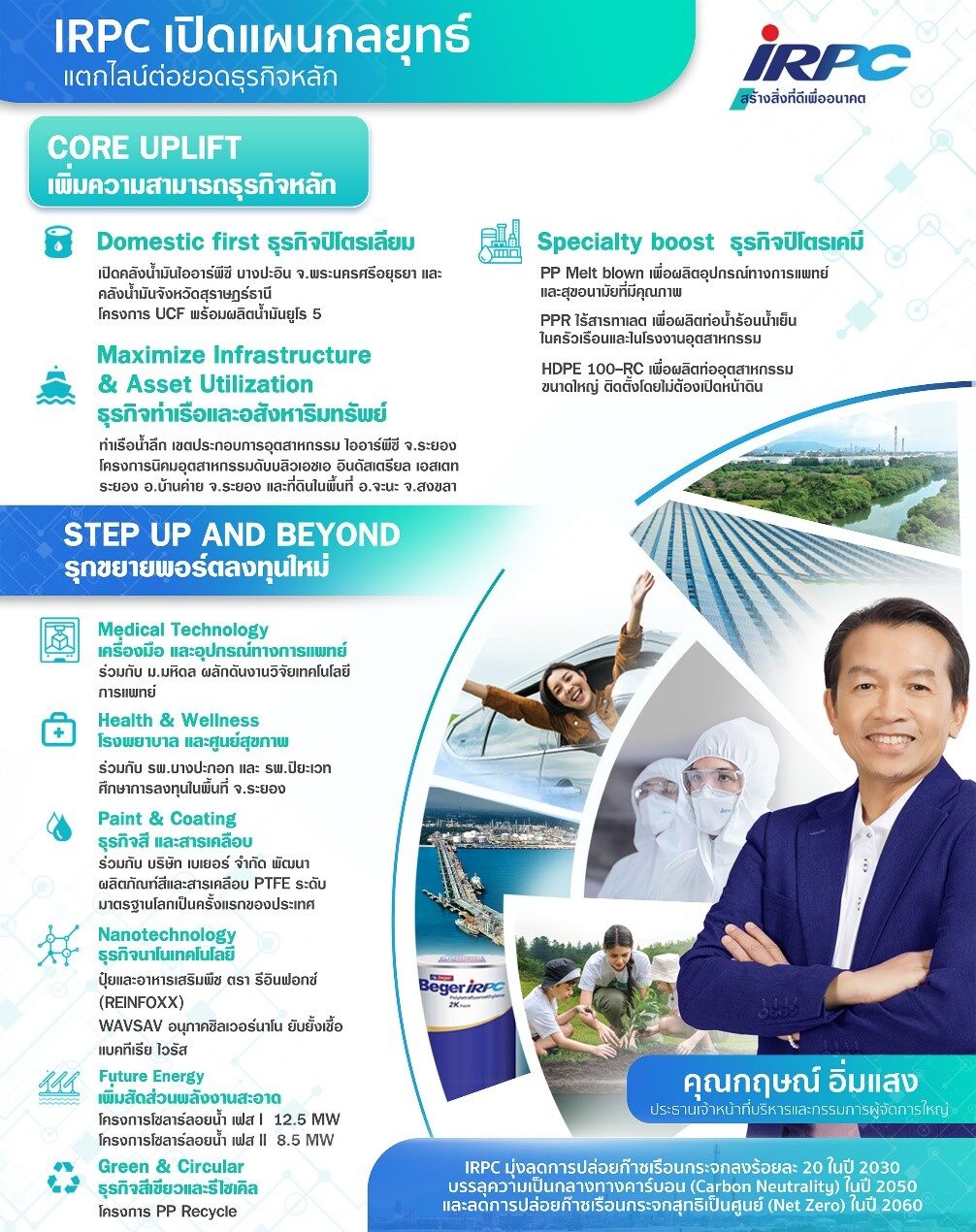 IRPC เปิดแผนกลยุทธ์ แตกไลน์ต่อยอดธุรกิจหลัก