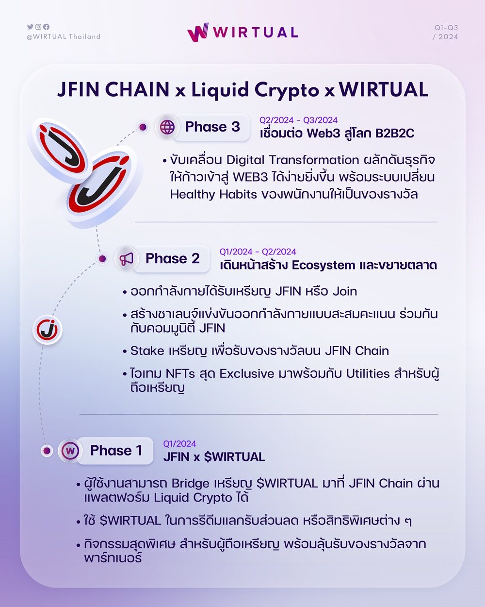 WIRTUAL แอพพ์ออกกำลังกายสุดฮิต ประกาศร่วมมือครั้งใหม่กับ JFIN Chain และ Liquid Crypto