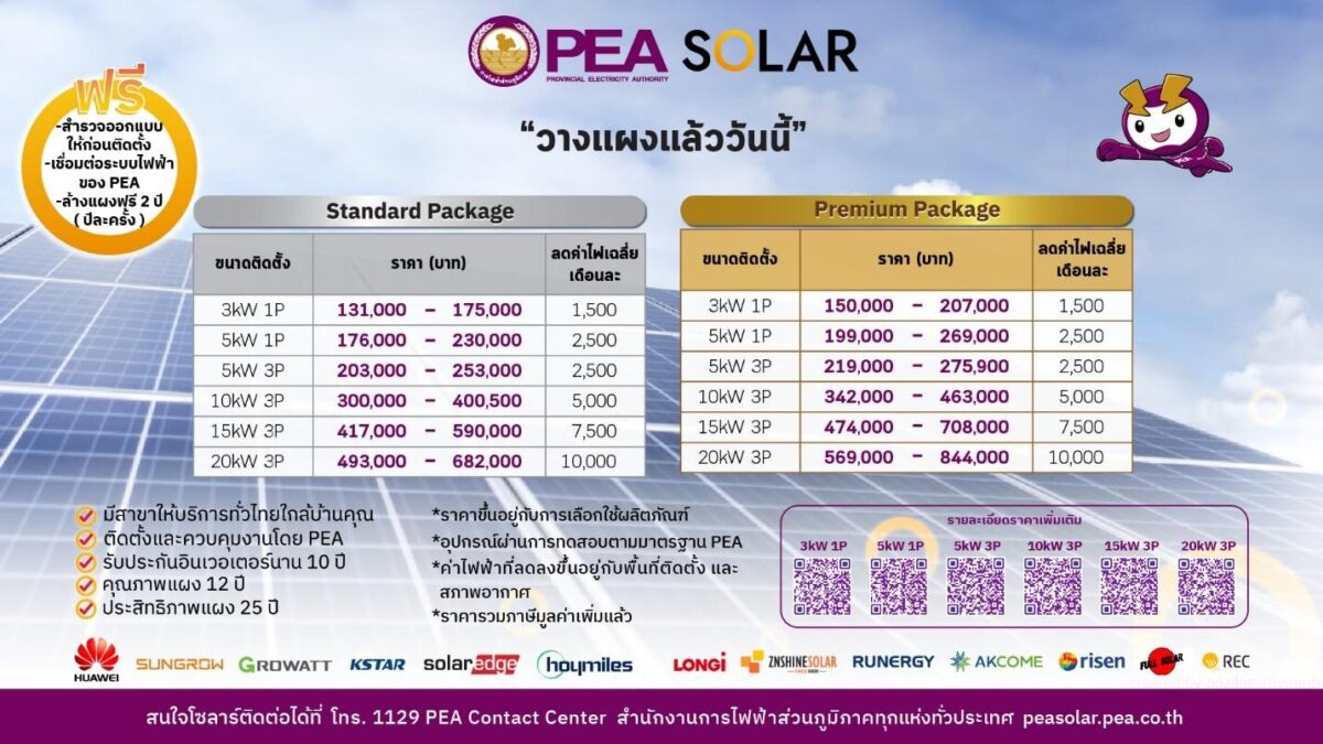 เปิดทางเลือกที่ใช่ PEA SOLAR พลังงานแสงอาทิตย์ติดบ้าน ลดค่าไฟช่วยโลกยั่งยืน