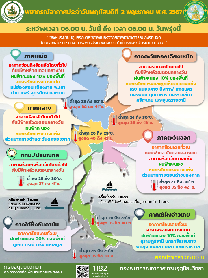 อุตุเตือน ทั่วไทยร้อนจัด เลี่ยงกิจกรรมกลางแจ้ง 6-7 พ.ค.ฝนถล่มหนัก 26 จว.ระวังอันตราย