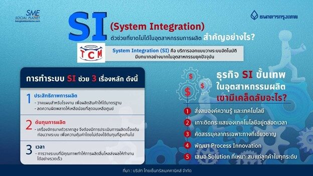 SI (System Integration) ตัวช่วยที่ขาดไม่ได้ในอุตสาหกรรมการผลิต สำคัญ ...