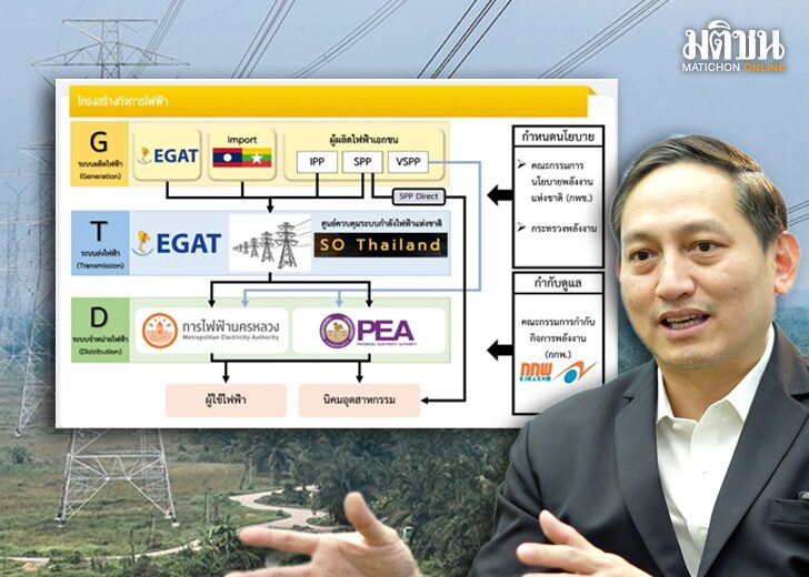 Direct PPA อีกกลไกดันไทยสู่สังคมคาร์บอนต่ำ