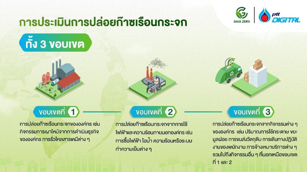 รู้จัก GAIA ZERO แพลตฟอร์ม Hero สู่ Net Zero จาก PTT Digital