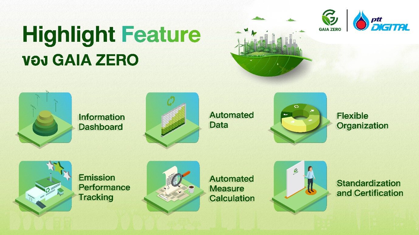 รู้จัก GAIA ZERO แพลตฟอร์ม Hero สู่ Net Zero จาก PTT Digital