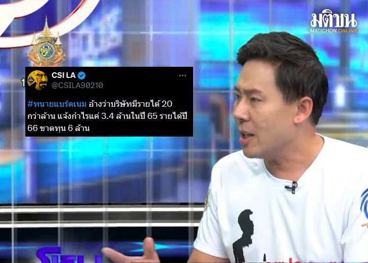 CSI LA เปิดงบบริษัททนายตั้ม แจ้งรายได้ 20 ล้าน แต่ปี'65 กำไร 3.4 ล. ปี'66 ขาดทุน 6 ล.