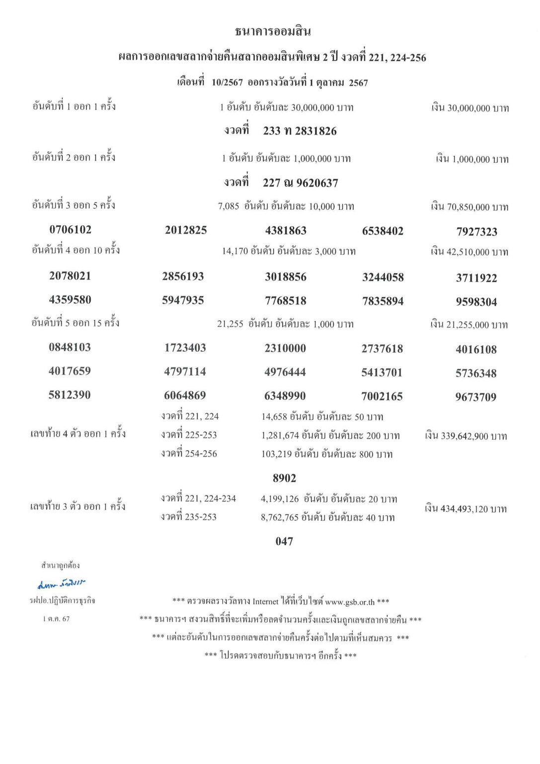เช็กที่นี่! ตรวจผล สลากออมสินพิเศษ 2 ปี งวด วันที่ 1 ต.ค.67