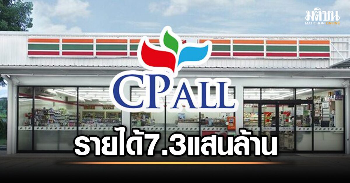 ร้านสะดวกซื้อโตแรง CPALL โชว์ 9 เดือน กวาดรายได้พุ่ง 7.3 แสนล้าน กำไรสุทธิ 1.8 หมื่นล้าน