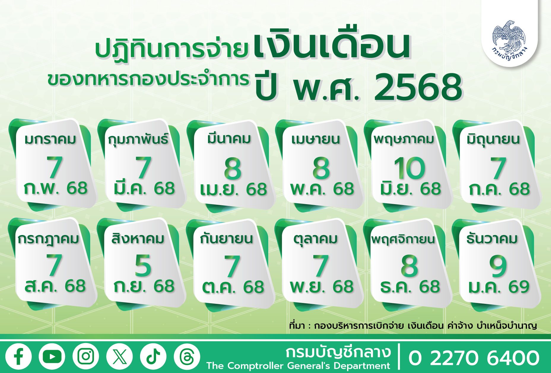 เช็กที่นี่! ปฏิทินจ่ายเงินเดือนปี68 ข้าราชการ ลูกจ้างประจำ 2 รอบ-เงินบำนาญ-ทหารกองประจำการ
